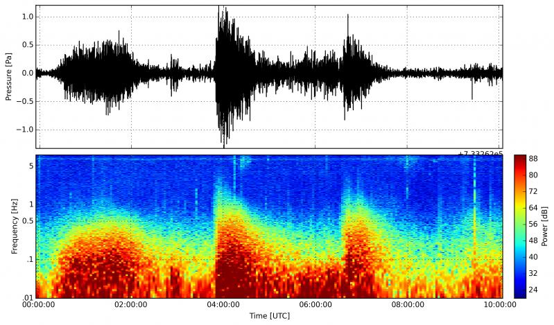 Infrasound from the 2008 eruption of Kasatochi Volcano.
